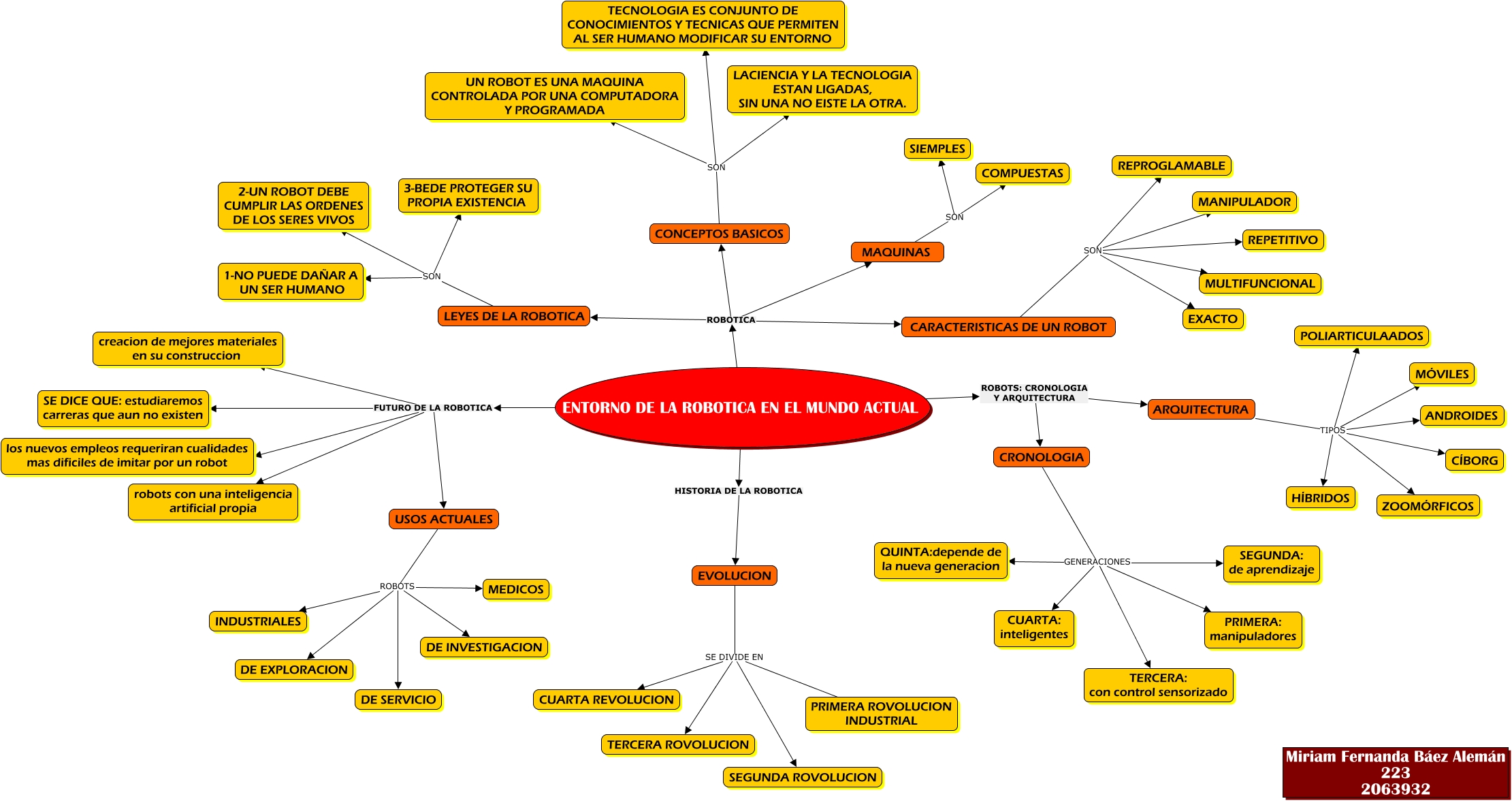 ENTORNO EN LA ROBOTICA EN EL MUNDO ACTUAL